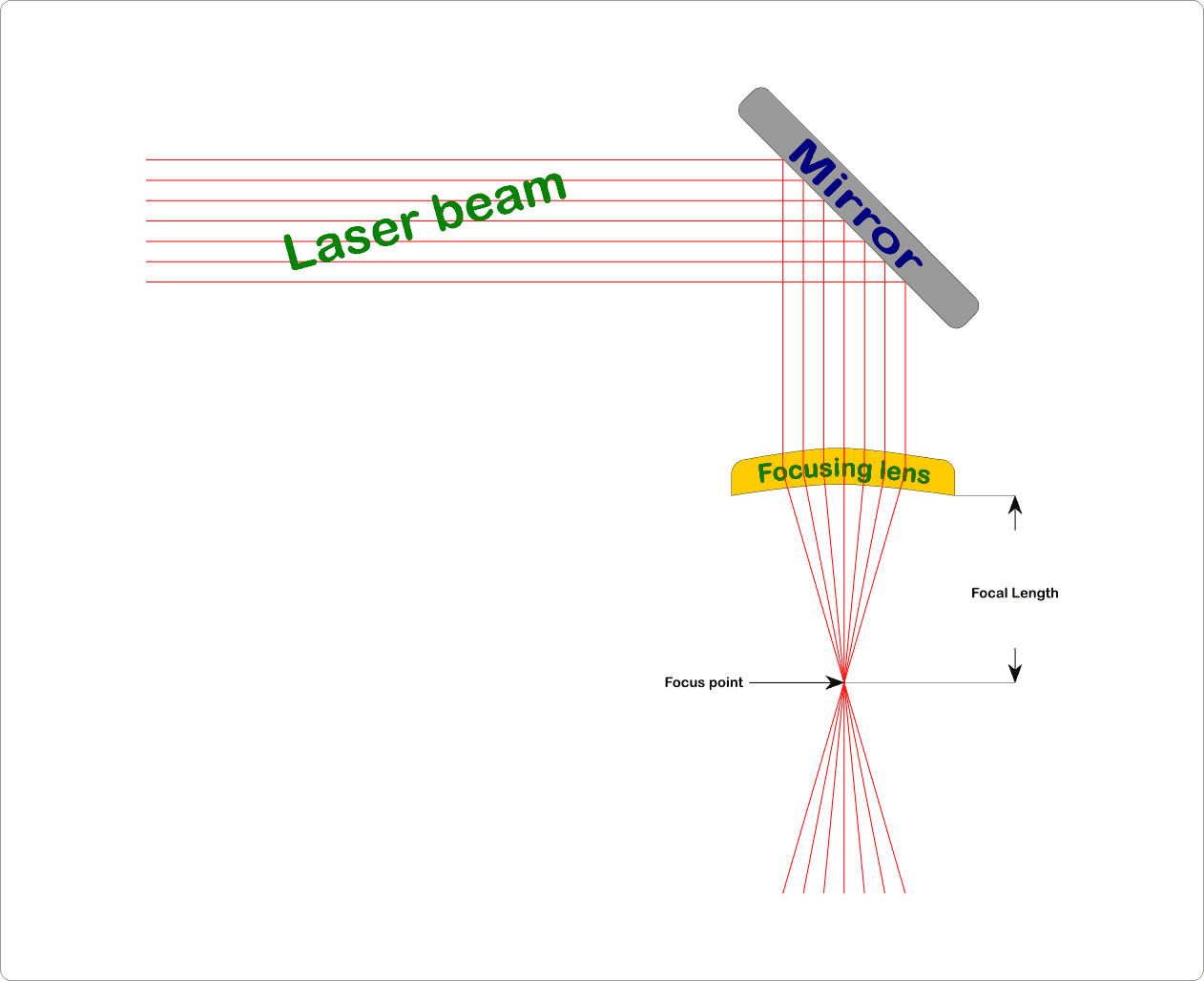 CO2 laser loosing power - troubleshooting guide - LaserHints